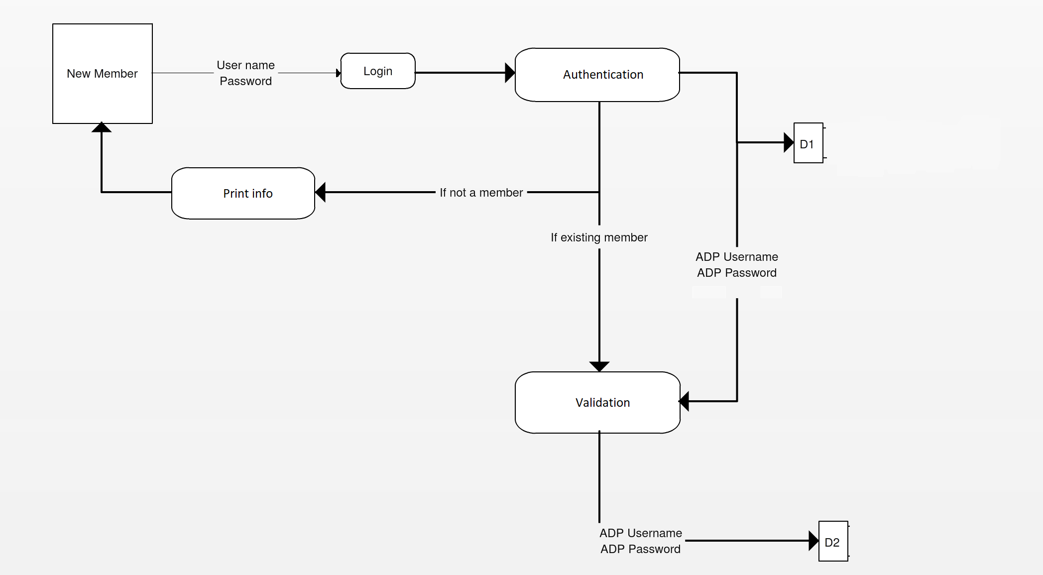 sample_flowcharts Object Detection Dataset by flowchartsdata