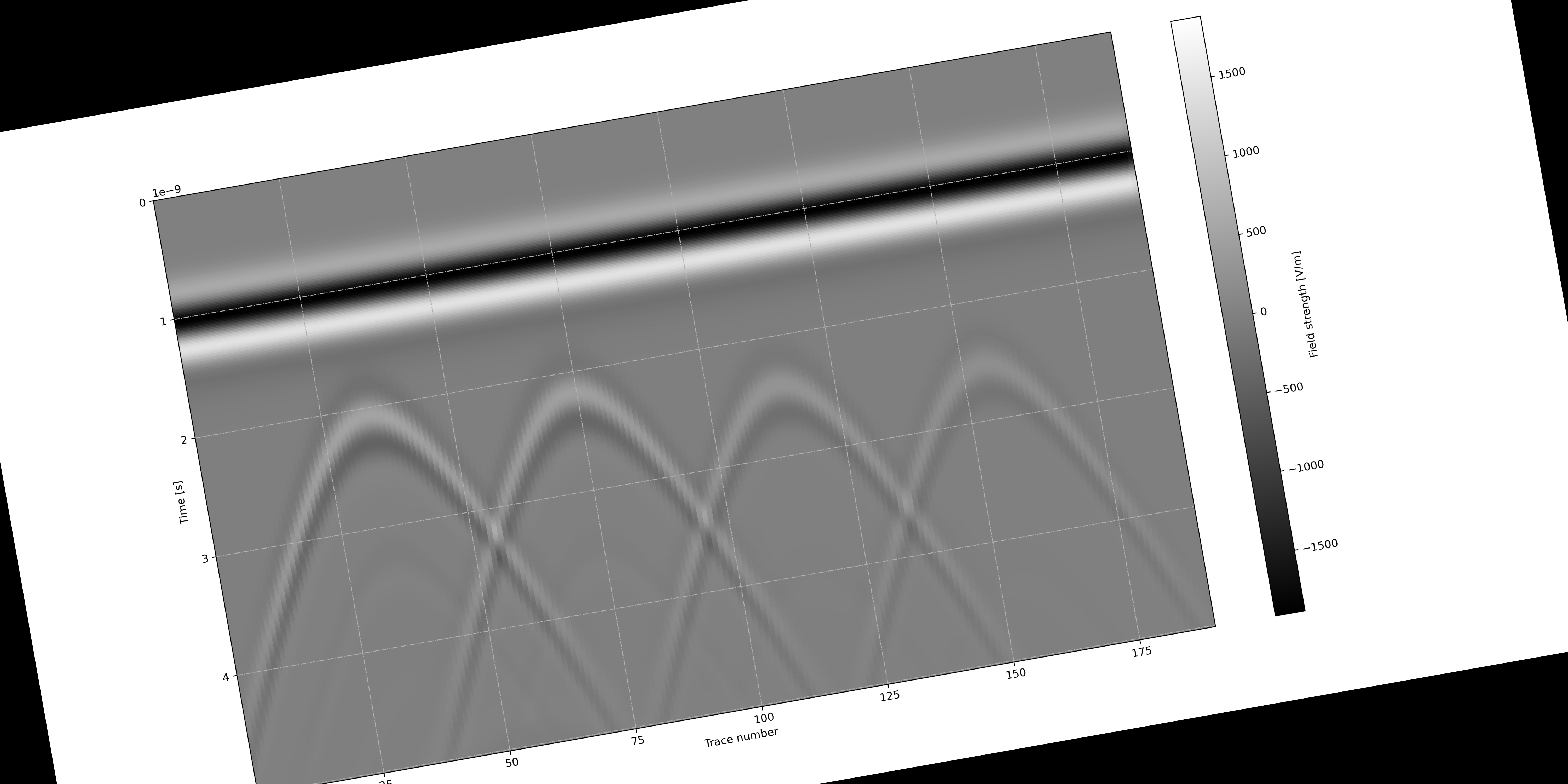 gpr Object Detection Dataset by Aiswarya