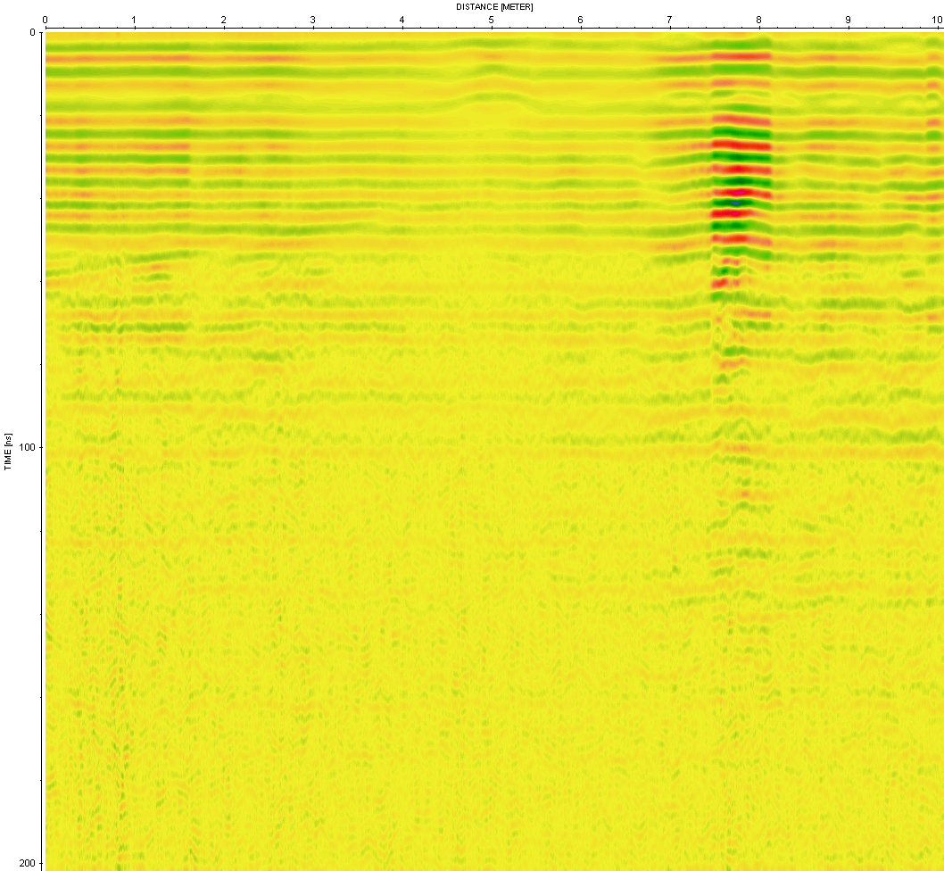 collection of 28-27 Object Detection Dataset by GNEW