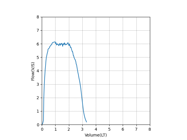 Annotation Graph Object Detection Dataset By Mydataset