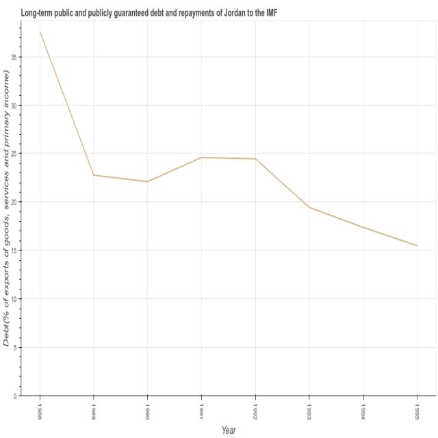 Chart Images 500 Object Detection Dataset And Pre Trained Model By