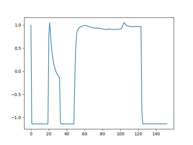 wafer_testt Classification Dataset by smartfactory