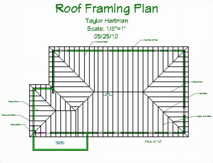 Roof Polygons Instance Segmentation Model by Roof Polygons