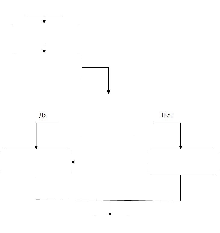 Flow Object Detection Dataset by FlowChart