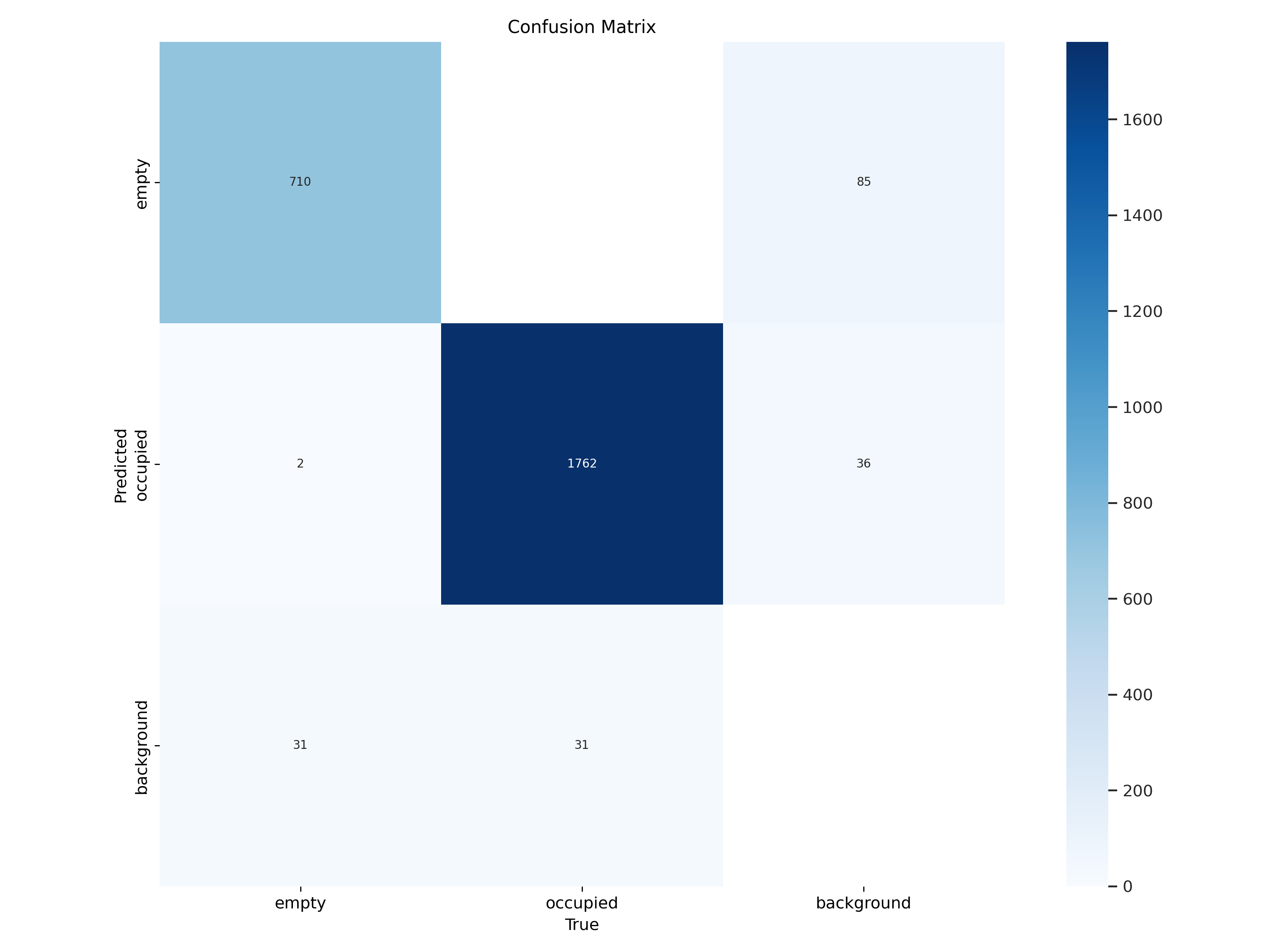 Our Project Object Detection Object Detection Dataset By Yasouimo