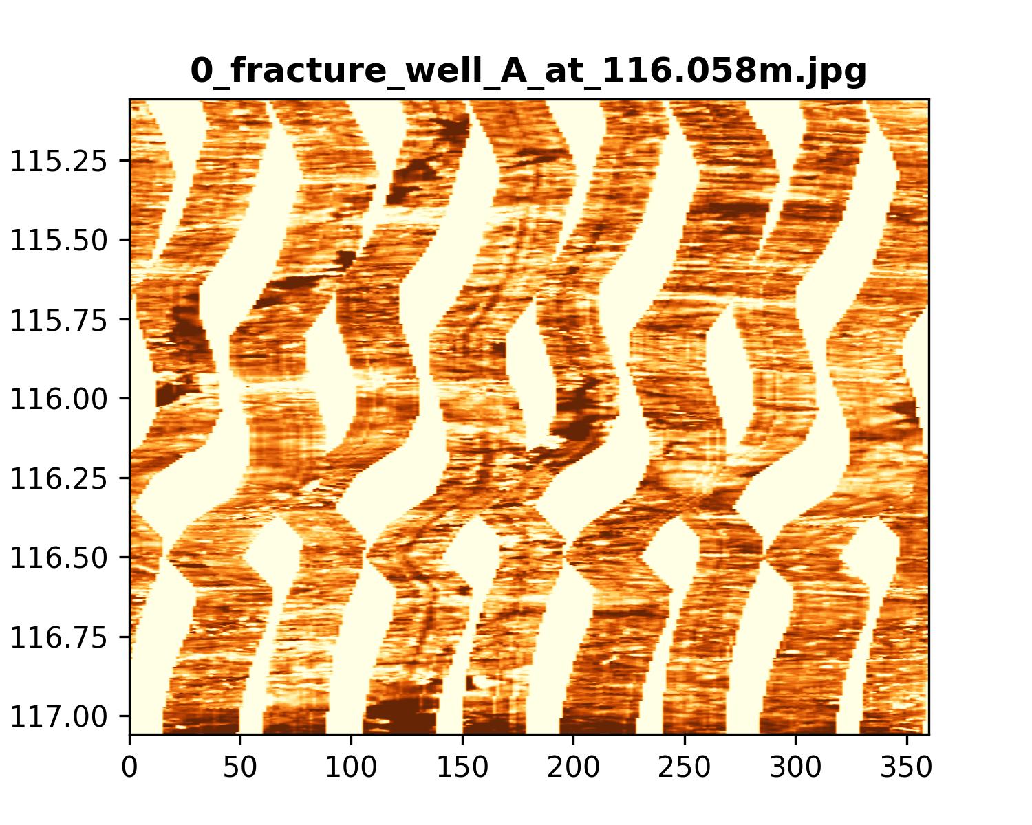 Top Fracture_partial Datasets and Models | Roboflow Universe