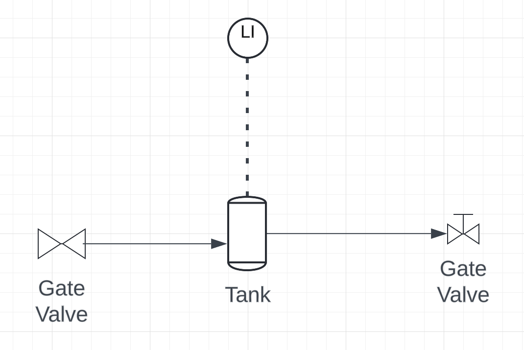 pid Object Detection Model by pid