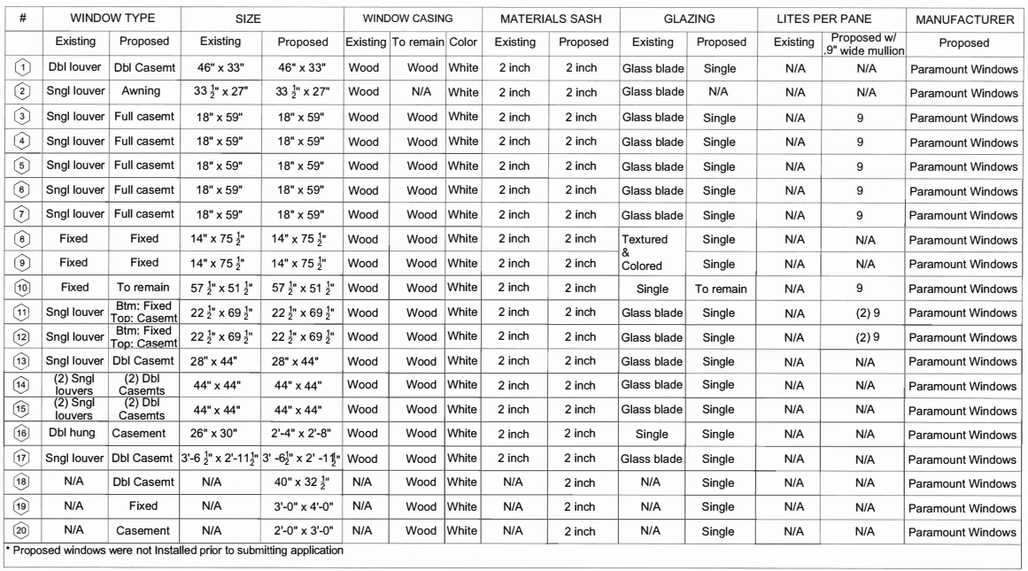 Tables Object Detection Dataset and Pre-Trained Model by jus