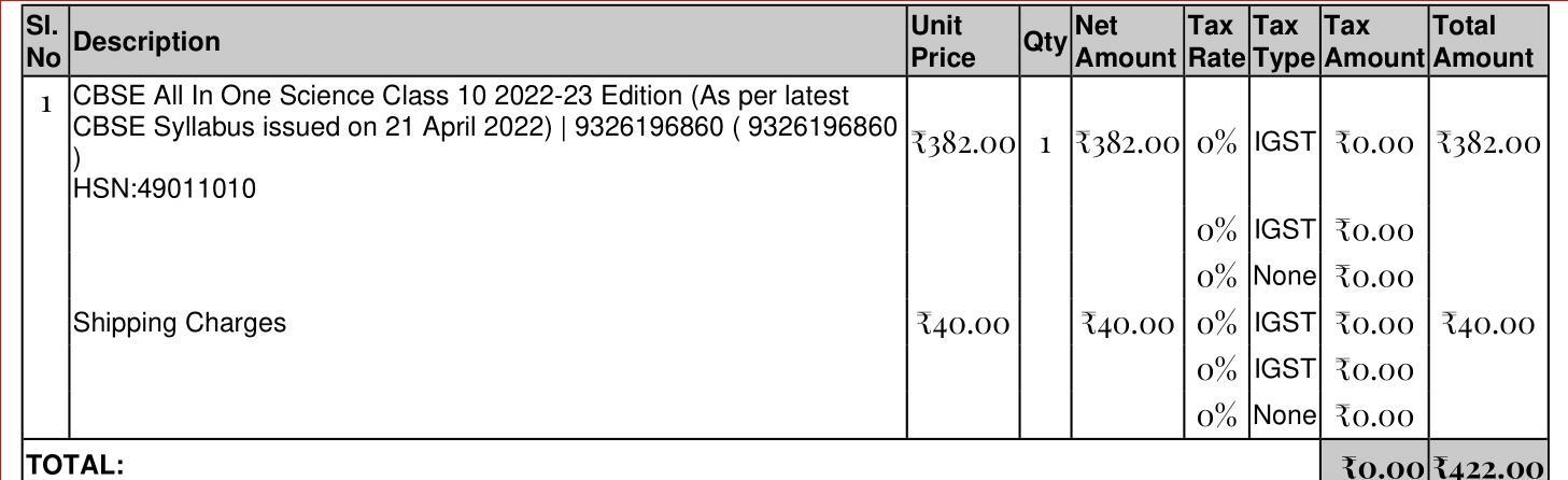 box Object Detection Dataset by rawat tech
