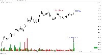 Chart Pattern detection - Roboflow Universe