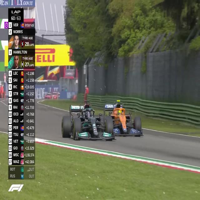 Formula One Car Detection Object Detection Dataset and Pre-Trained Model by GrandPrix Guardian