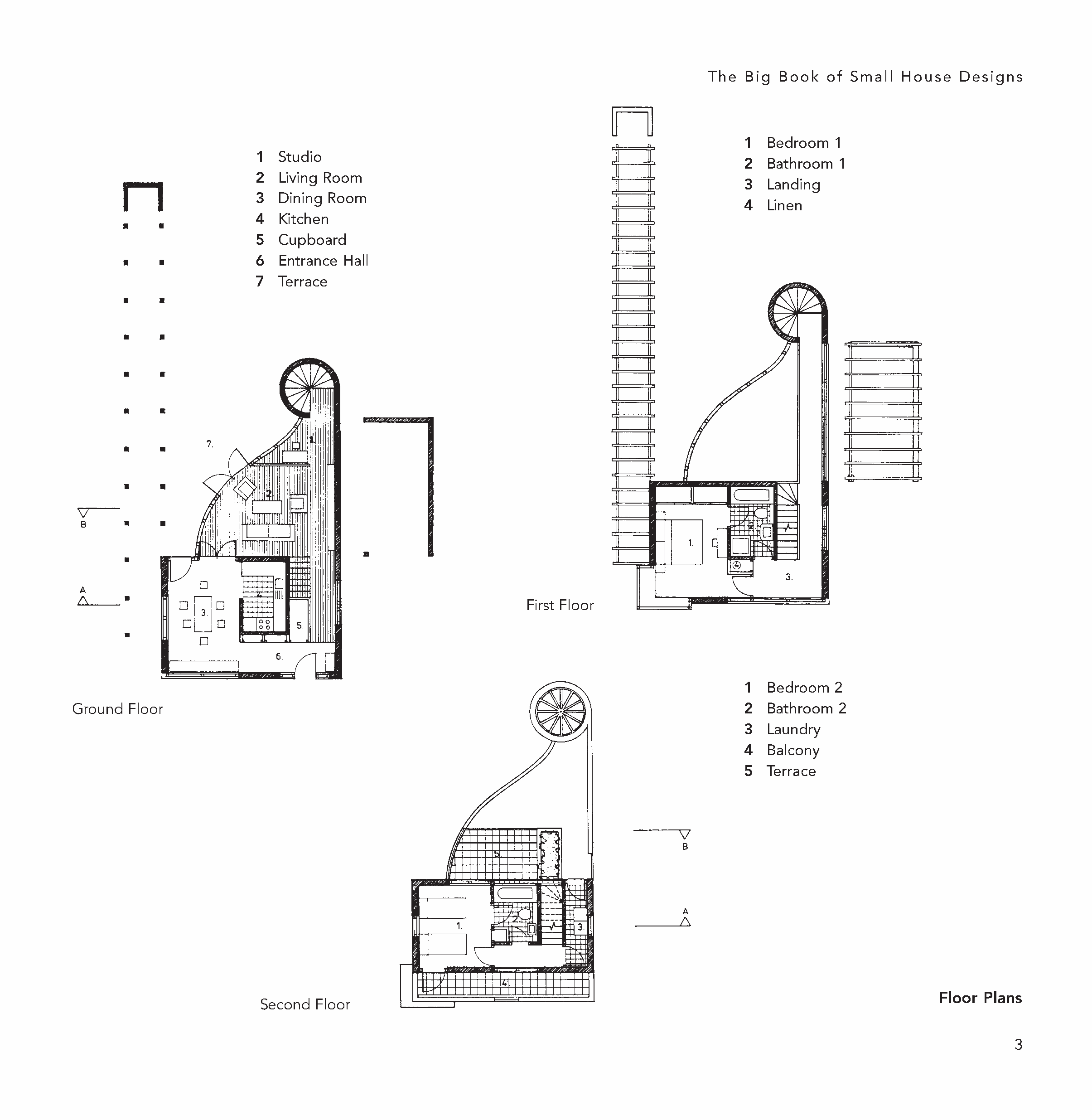 Roof Detection Instance Segmentation Model by Roof Detection