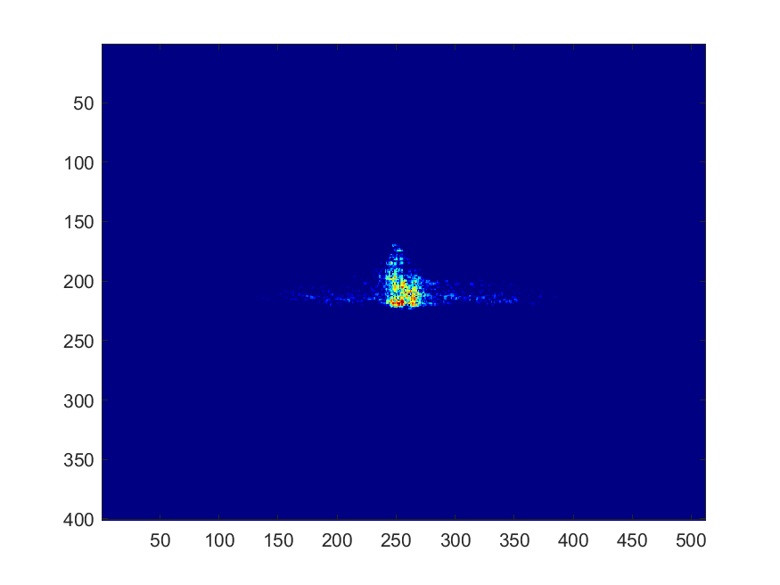 Annotation Project Object Detection Dataset And Pre Trained Model By
