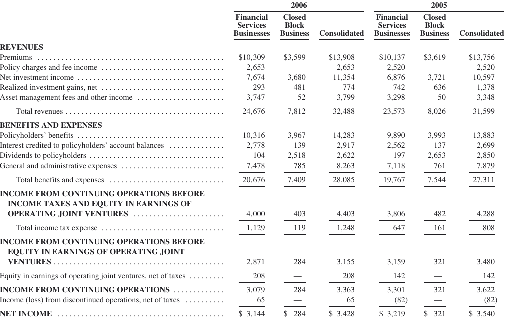 FinTabNet-Cells Instance Segmentation Dataset by Muhammad Umer