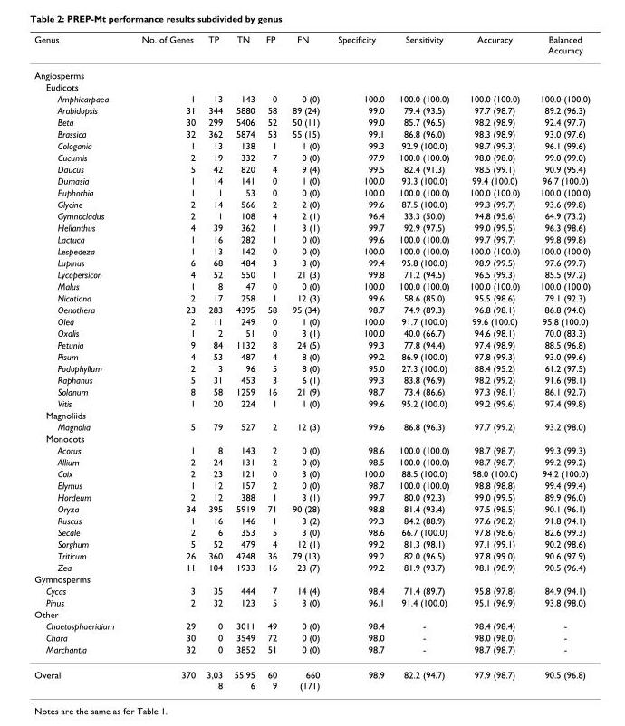 PubTables Instance Segmentation Dataset by Muhammad Umer