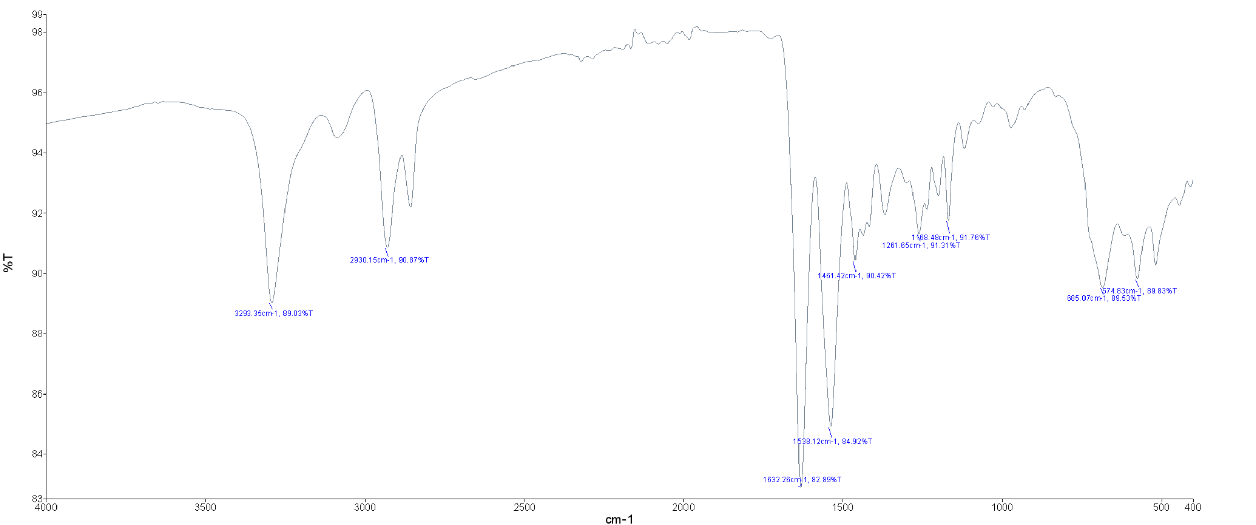 Infrared spectrum Classification Dataset by project-gbzfx