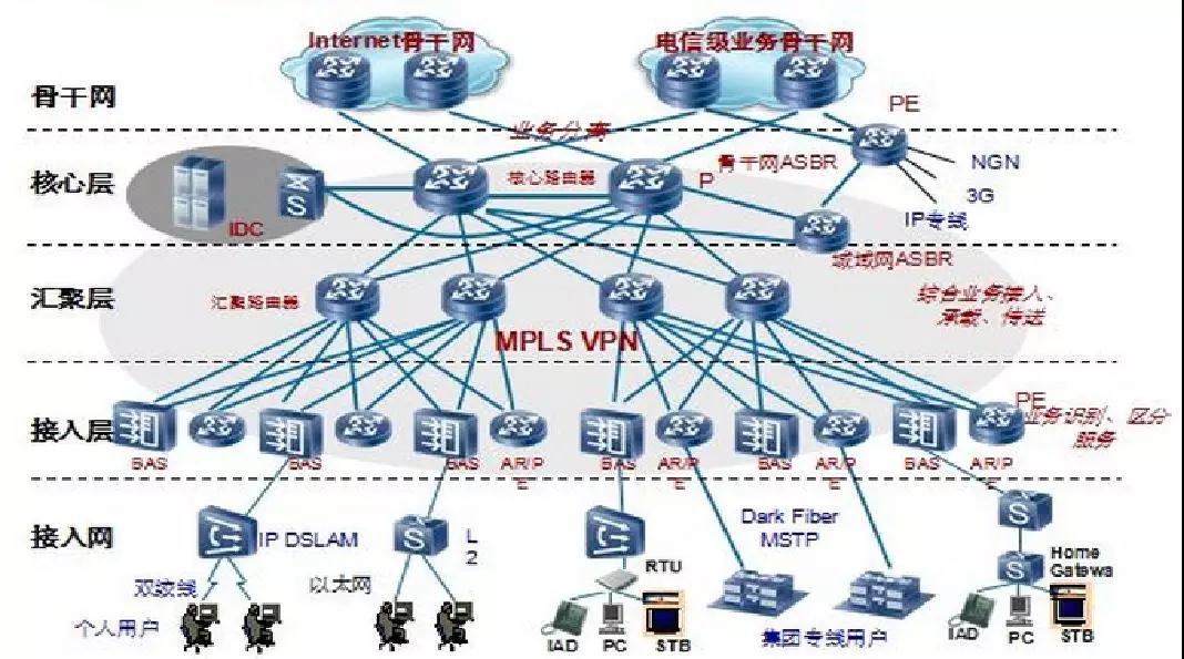 Network Topology Diagram Object Detection Dataset By Project
