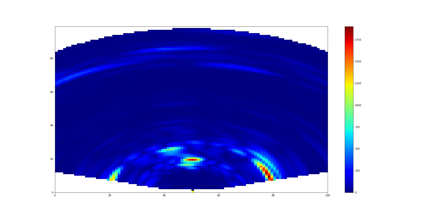 radar_dataset Object Detection Model by RD