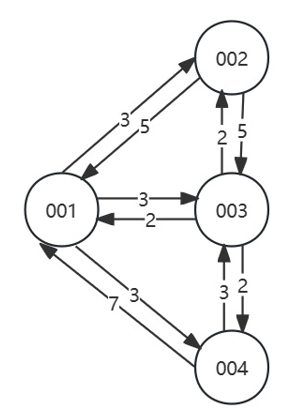 Dangerous Item Detection Object Detection Dataset and Pre-Trained Model by Robotics