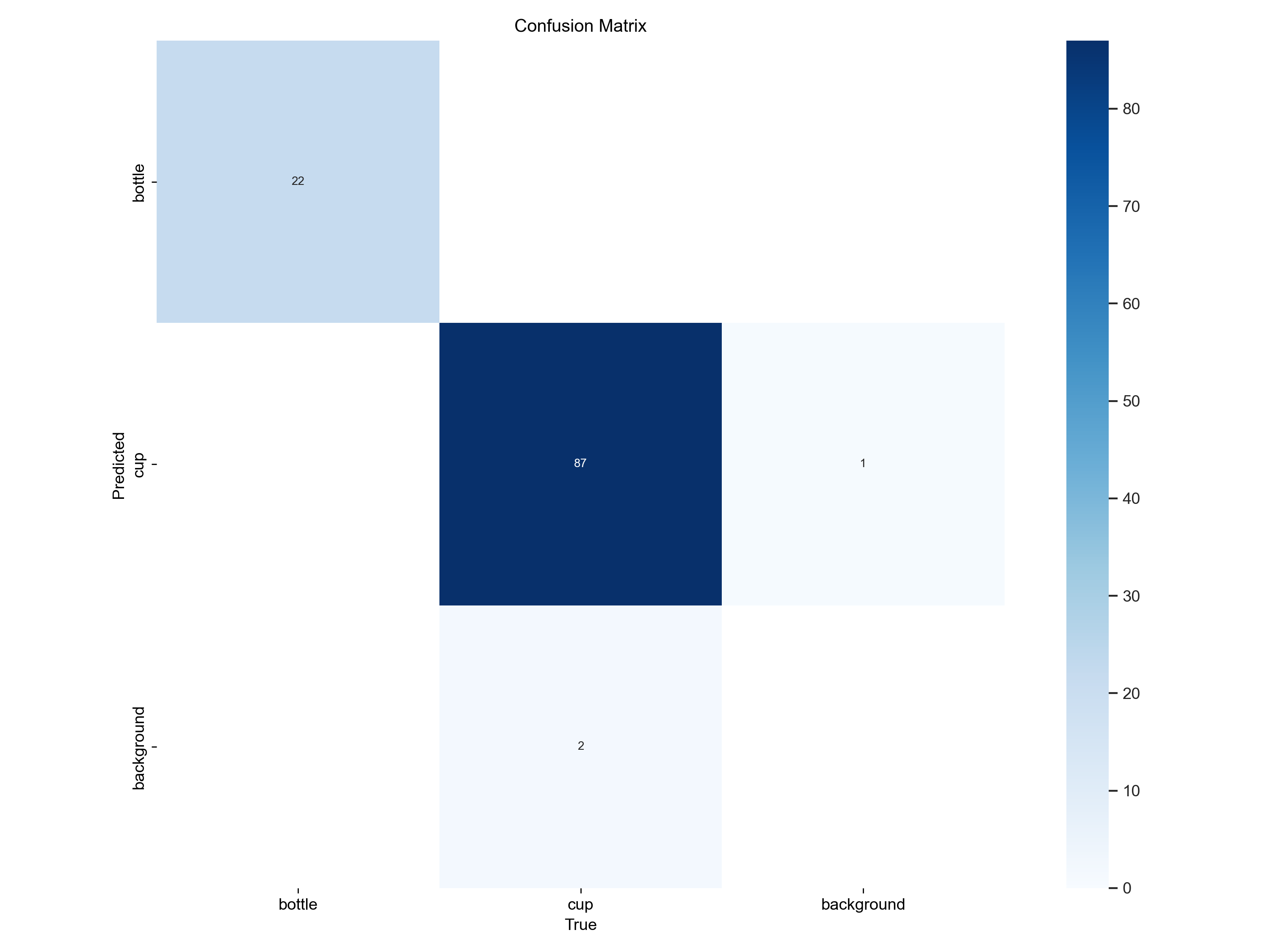 Yolo Final Object Detection Dataset By Custom