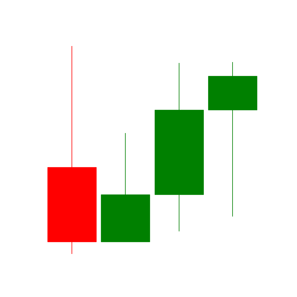 Candlestick Pattern Detector Object Detection Dataset by Candle patern