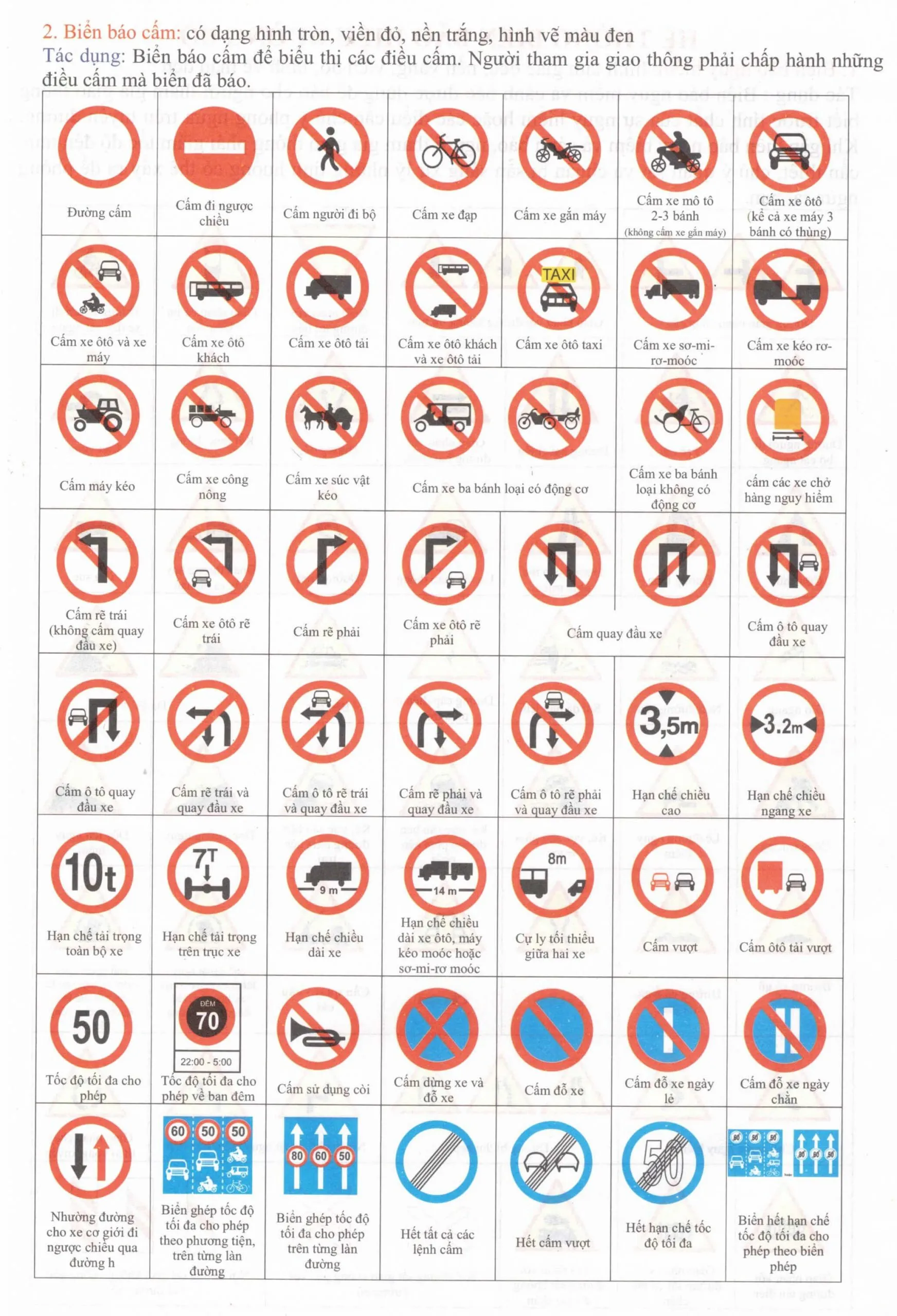 cacloai Object Detection Dataset by AI nontay
