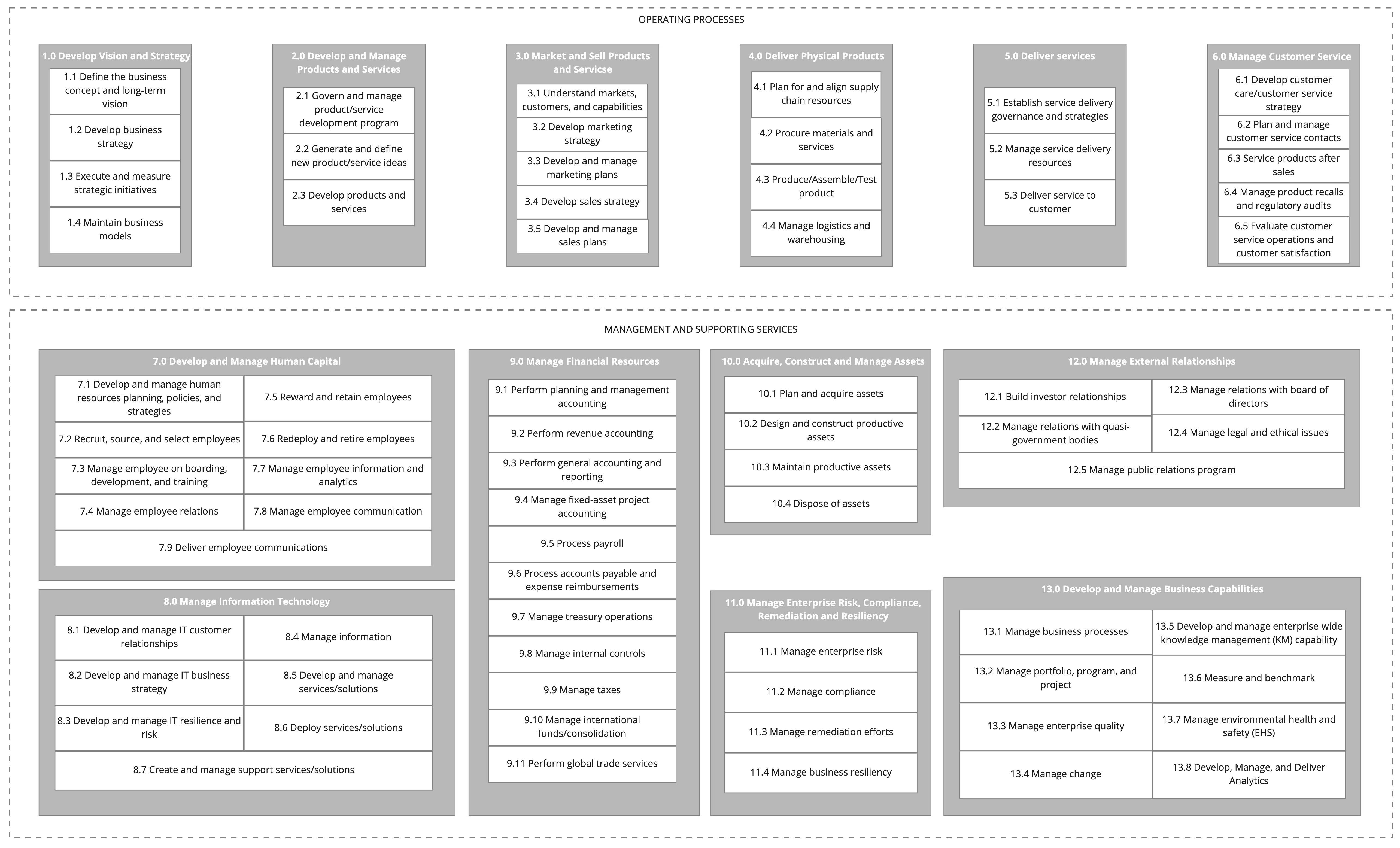 SAMU_DIAGRAM_INSTANCE_SEGMENTATION Instance Segmentation Model by BME