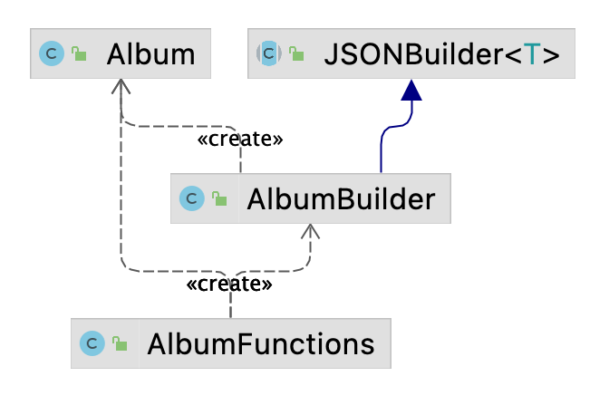 builder Object Detection Dataset and Pre-Trained Model by DProledetectnew1