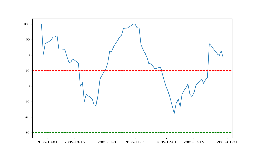 Rsiindicator Object Detection Dataset And Pre Trained Model By