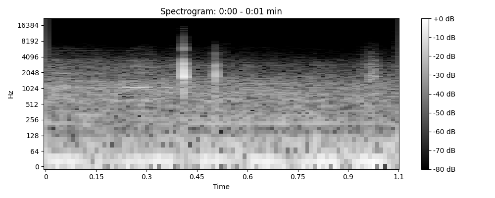 audio-deteccion-1-seg Object Detection Dataset and Pre-Trained Model by proctoringcars