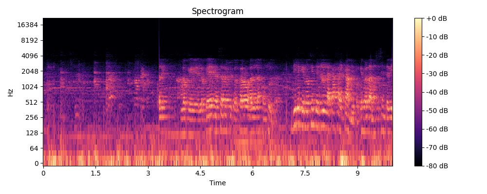 audio-detection Object Detection Model by proctoringcars