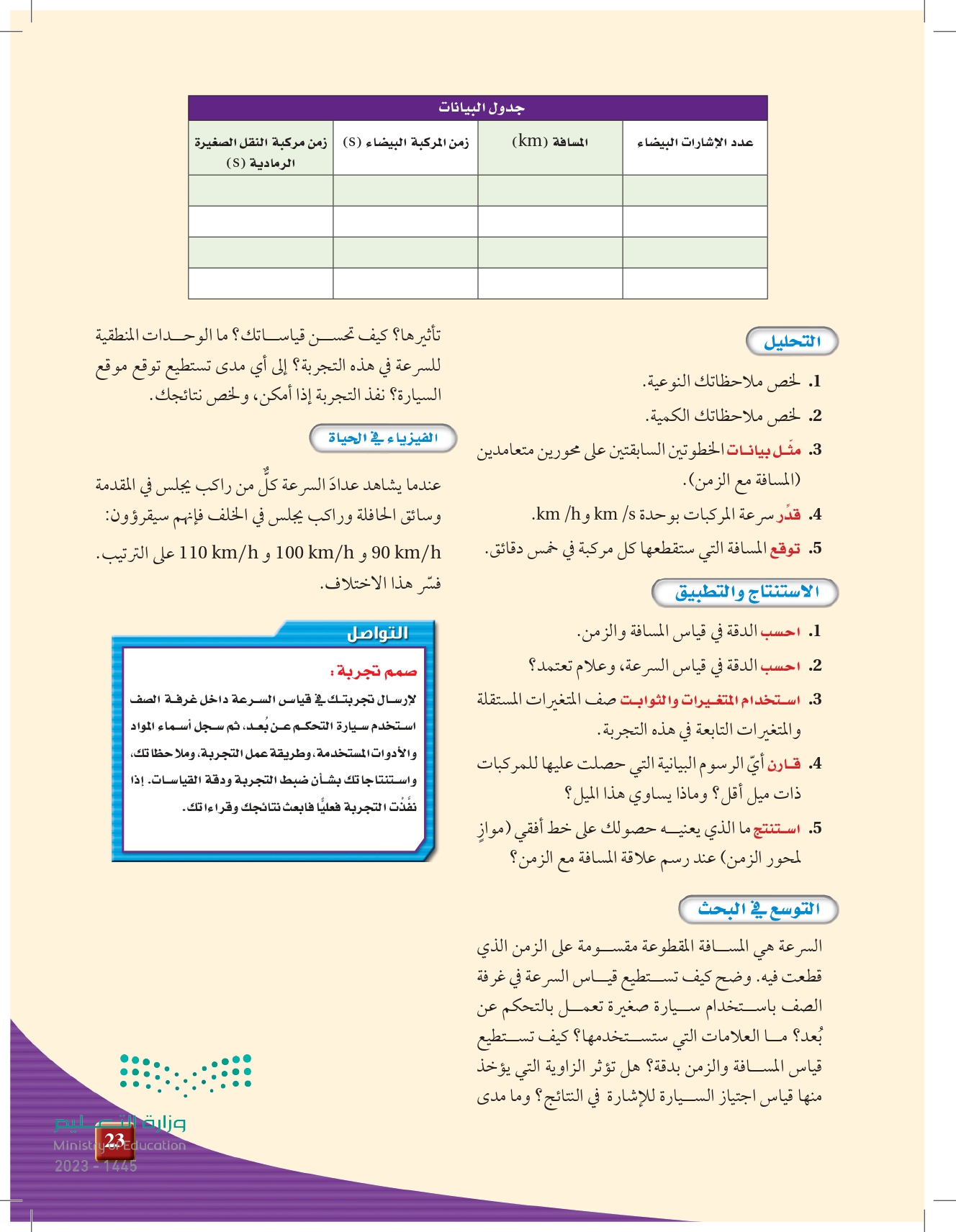 Arabic Books Object Detection Dataset And Pre Trained Model By Moayad Alghamdi