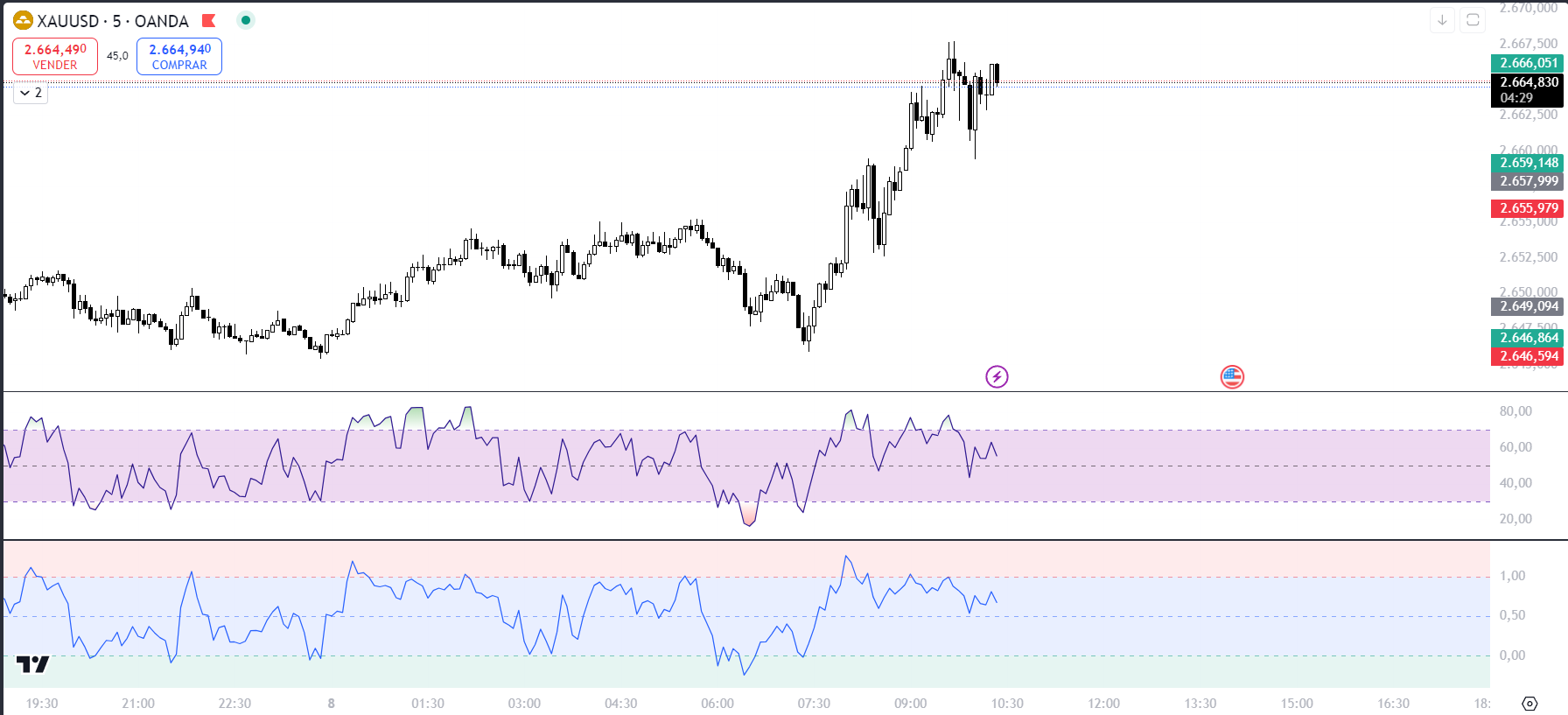 Divergencias Keypoint Detection Dataset and Pre-Trained Model by ML