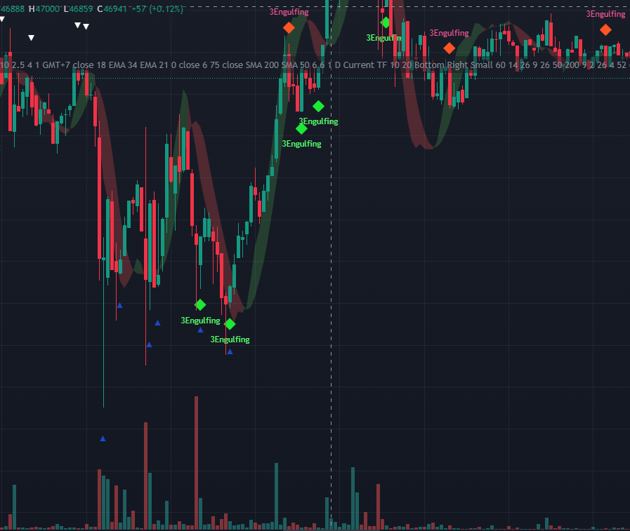 tradingDetect2 Object Detection Model by objDetection