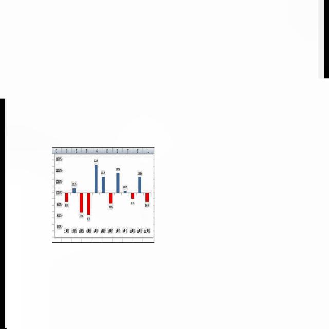 Charts Object Detection Dataset By Object Detection
