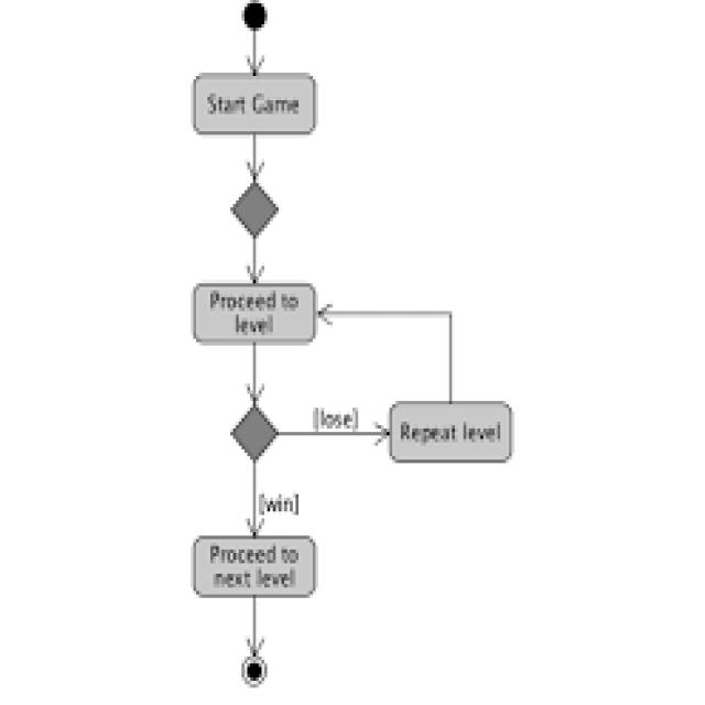 Flowchart Object Detection Dataset And Pre Trained Model By Ong Yuan Qin