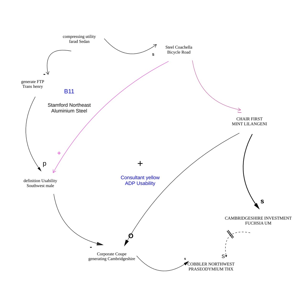 MindMap Object Detection Dataset by aCalo