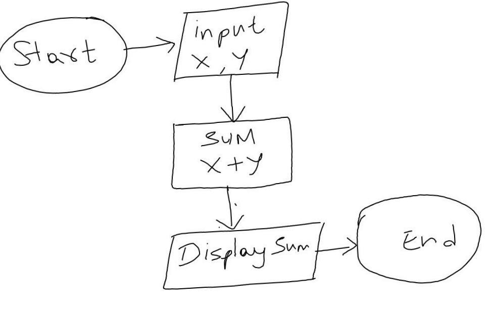 handwritten_mindmap Object Detection Dataset by aCalo