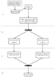 flowcharts Object Detection Dataset and Pre-Trained Model by aCalo