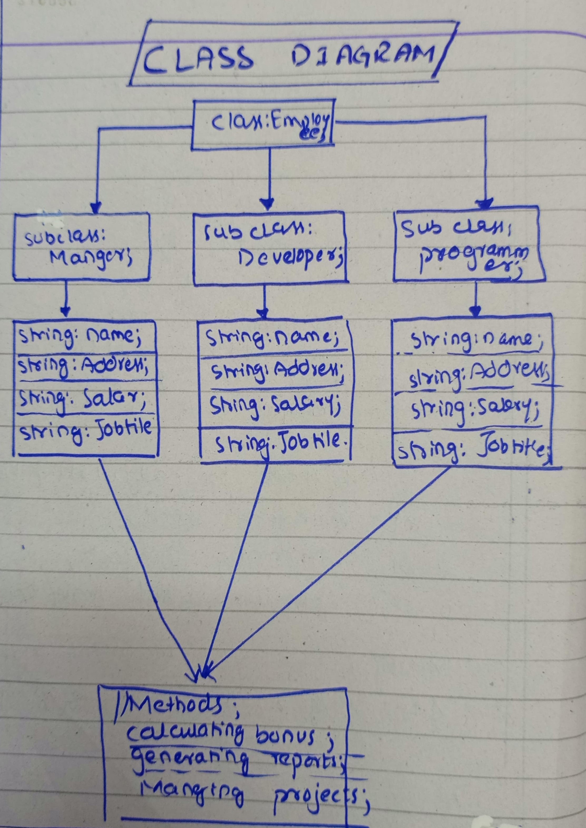 class (class-fx3bf) - Roboflow Universe