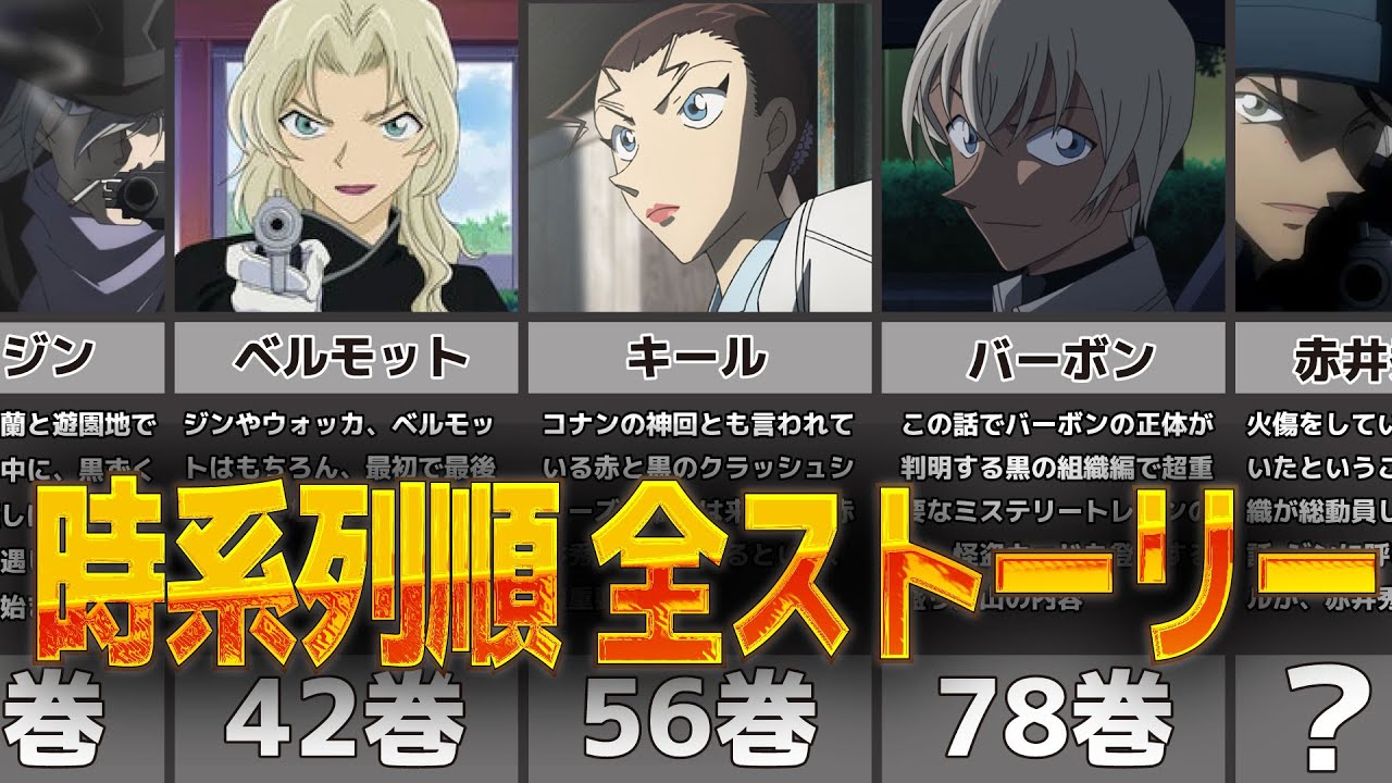 How to Use the DetectiveConan Object Detection API