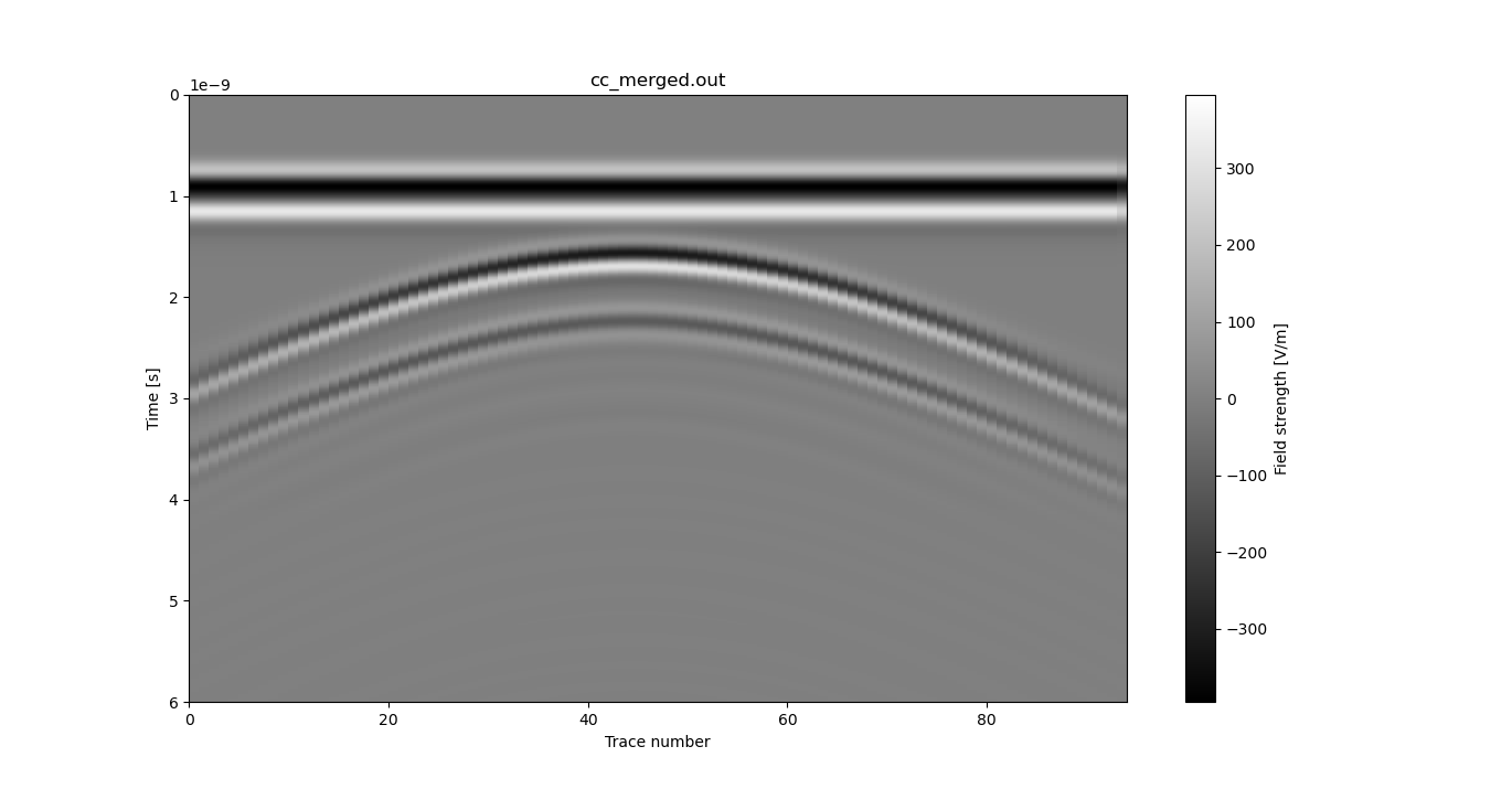 seven_classes Object Detection Model by iyad