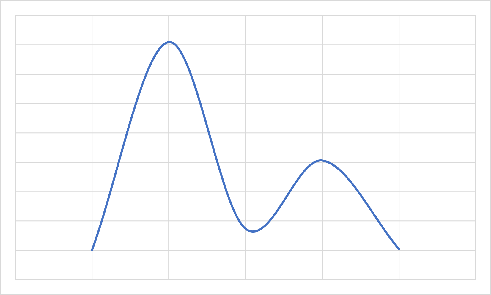 Ziauddin University (ziauddin-university-yhahm) - Roboflow Universe