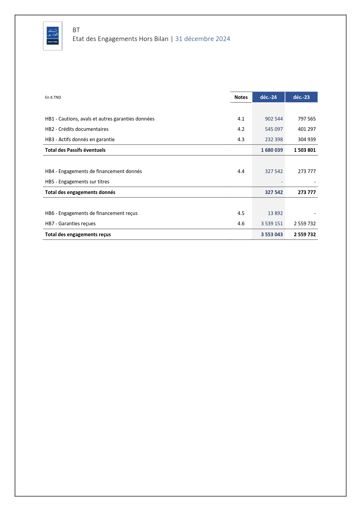 finance Object Detection Model (v3, 2025-04-24 12:30am) by table