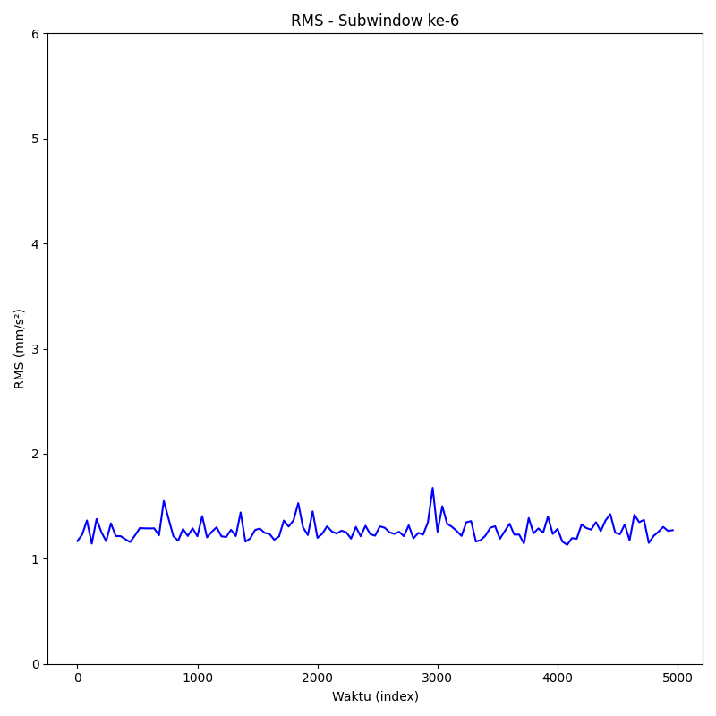 vibration analysis rms Object Detection Dataset and Pre-Trained Model ...