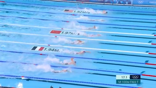 cheacking swimming Object Detection Dataset and Pre-Trained Model by Machine Learning Computer ...