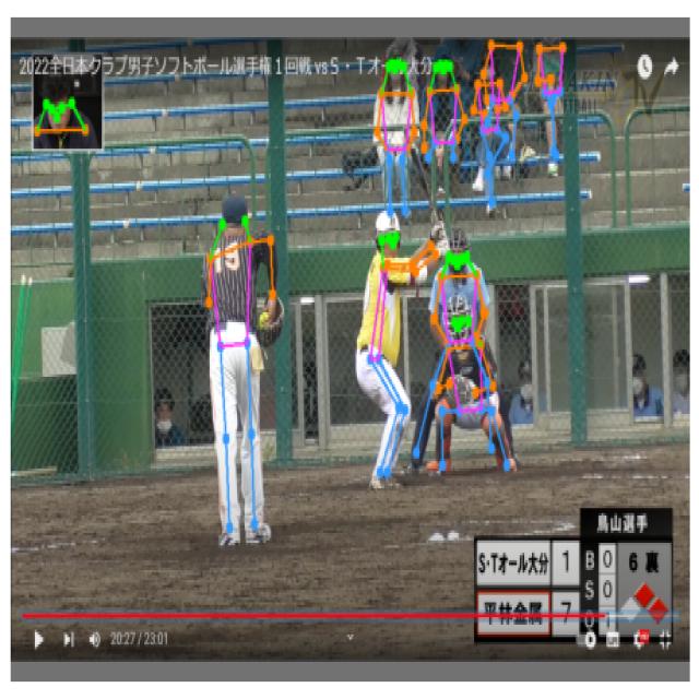 Pose Object Detection Model By Pose