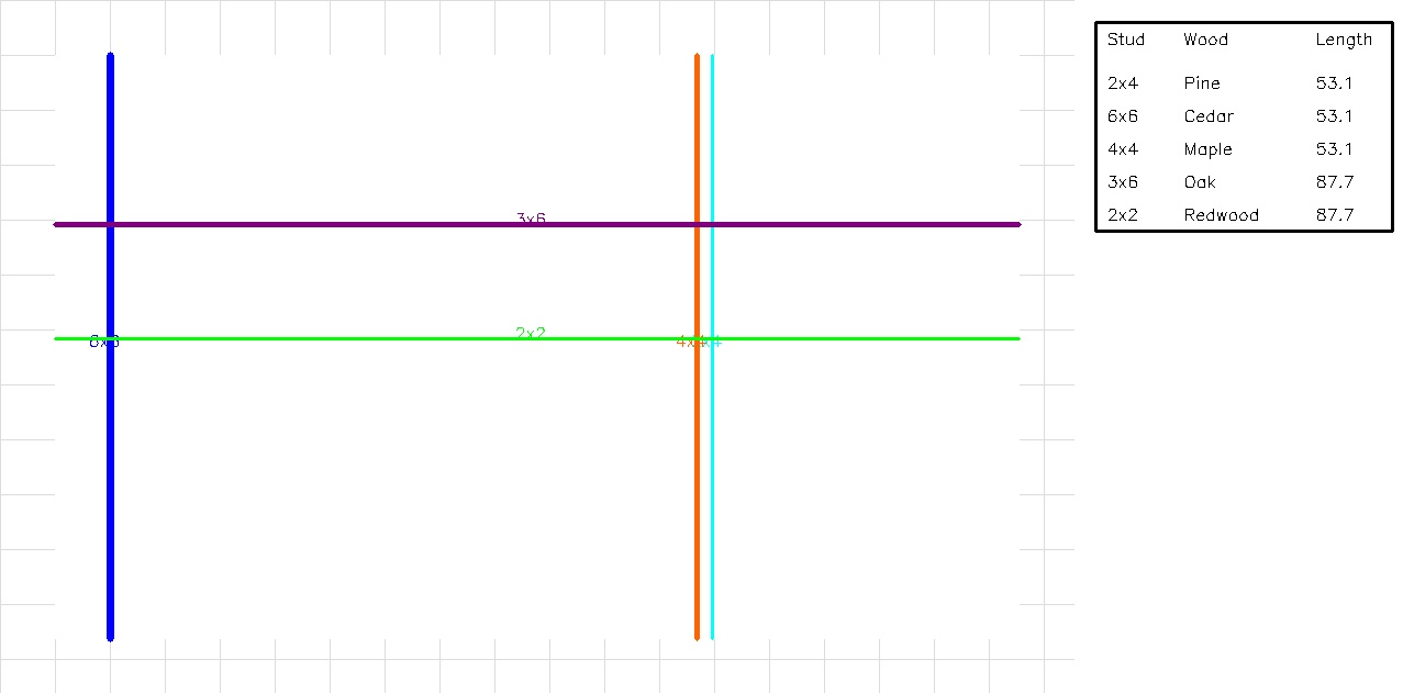 Scan blueprint Object Detection Dataset by Stud