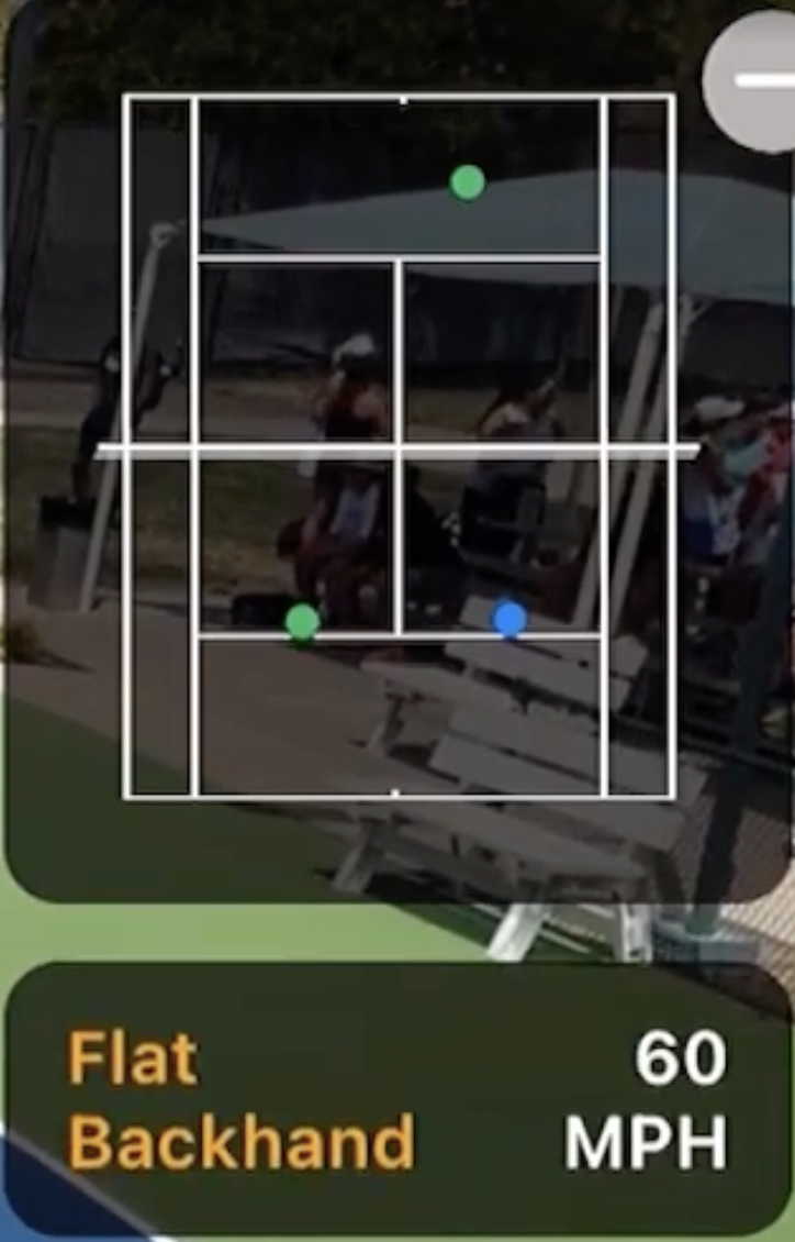 Ricky Chen - Roboflow Universe