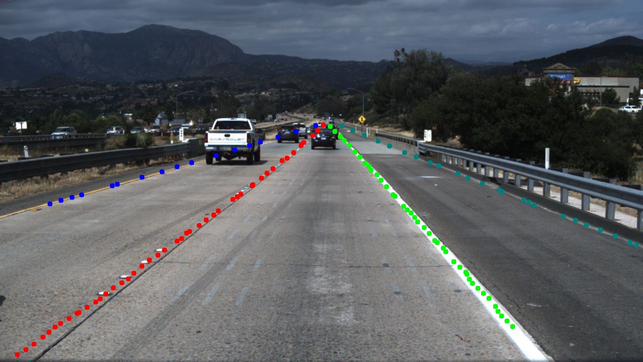 Lane Detection Object Detection Dataset And Pre Trained Model By